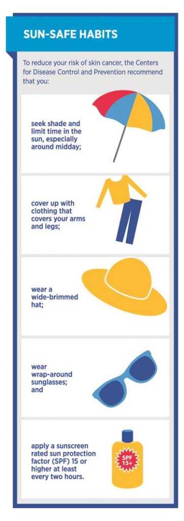 An Important Skin Cancer Prevention Reminder: Don’t Fry - American ...