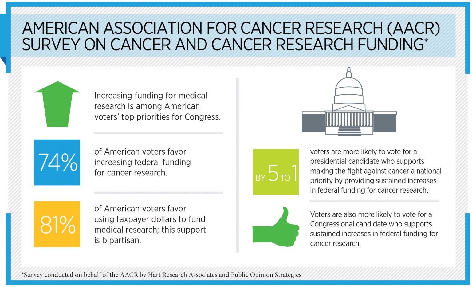 Federally Funded Research Can Power Progress Against Cancer - American ...