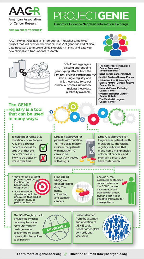 Genentech Supports AACR Project GENIE - American Association for Cancer Research (AACR)