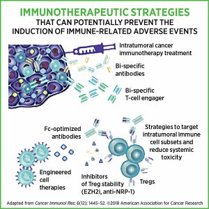 Immunotherapy Side Effects: Types and Causes | Blog | AACR
