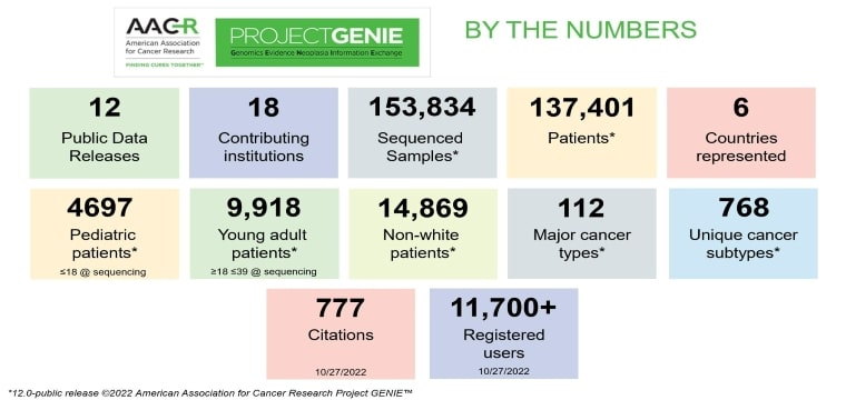 News and Updates | Project GENIE | AACR