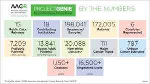 News and Updates | Project GENIE | AACR