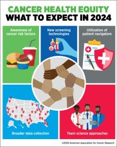 Experts Forecast 2024, Part 2: Achieving Cancer Health Equity ...
