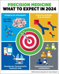 Experts Forecast 2024, Part 3: Precision Medicine | AACR