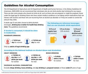 How Does Alcohol Consumption Impact Cancer Risk? | Blog | AACR