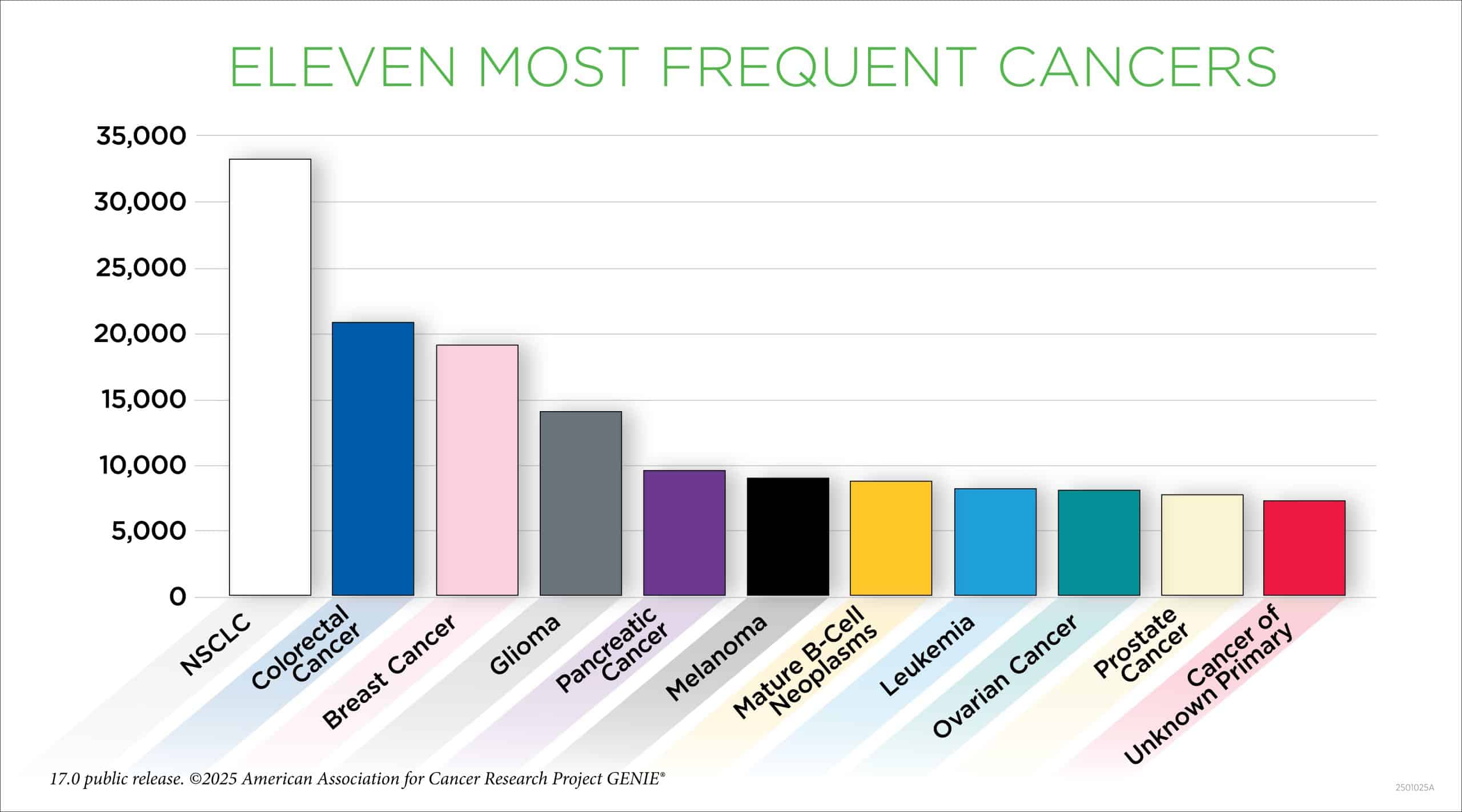 Project GENIE Data | Research | AACR